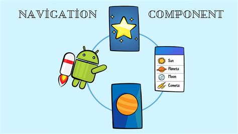 Navigation Component Herkese Selamlar Ben Kotlin Ile By Dilara