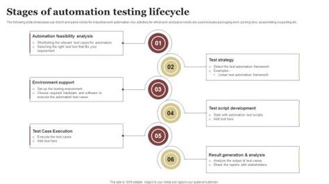 Automated Testing Lifecycle Methodology Powerpoint Presentation And