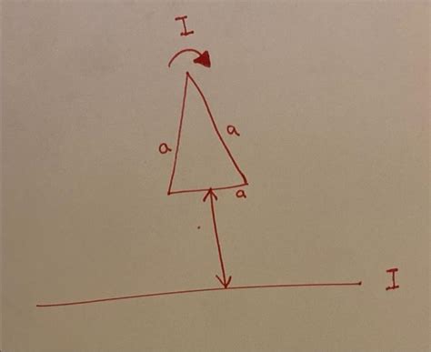 solved compute the force on a triangular loop which is