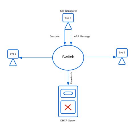 Apipa Ip By Atharv Pathak Feb 2023 Medium Medium
