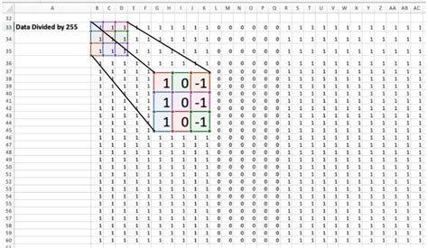 Visualizing How Filters Work In Convolutional Neural Networks Cnns Towards Data Science