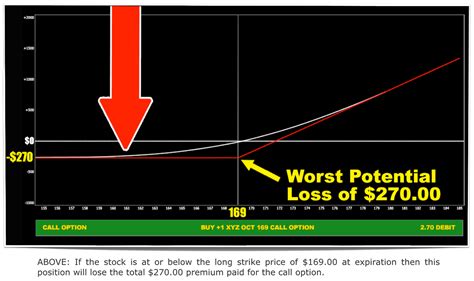 Option Risk Graphs Trading Members