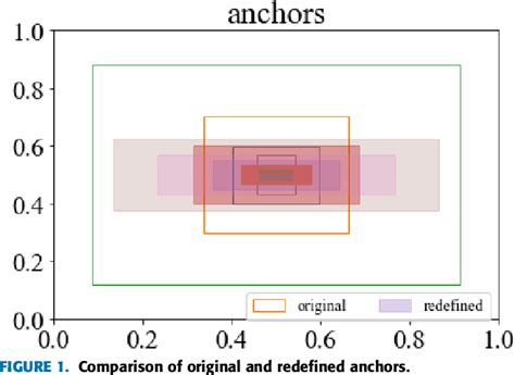 Figure 1 From Enhanced Yolo V3 Tiny Network For Real Time Ship