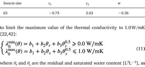 parameters used in the pso optimization download table