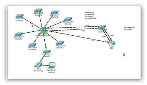 New Multi Layer Core Switch Migration Best Way To Do Project Like This Networking