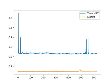 Tensorrt Summary
