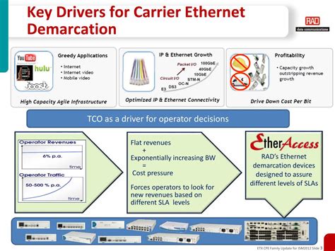 Ppt Ethernet Access Ethernet Over Everything Powerpoint Presentation Id
