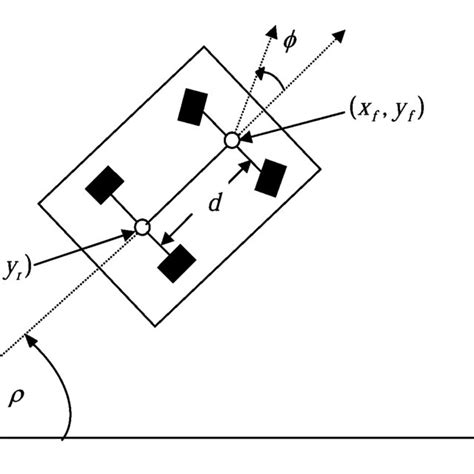 Strategy For The Avoidance Of Dynamic Obstacle Download Scientific