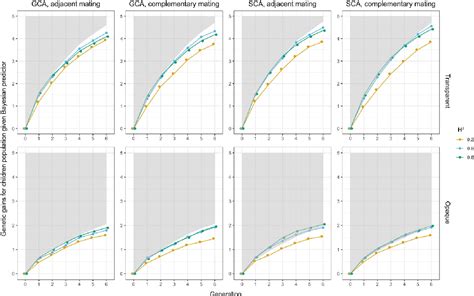 Figure 5 From A Simulation Framework For Reciprocal Recurrent Selection