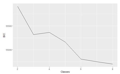 finite mixture modeling latent profile analysis part 2
