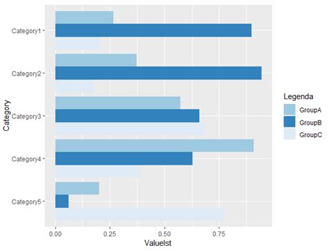 R Ordering Legend In Multi Bar Ggplot2 Chart Stack Overflow