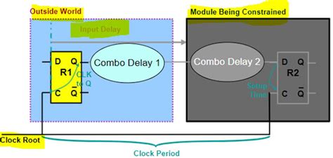 setup time equation explained