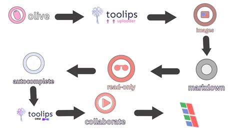 Comparing Dataframesjl With Pandas For Python By Emma Boudreau
