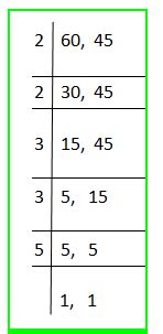 HCF And LCM Definition Formulas Tricks Examples
