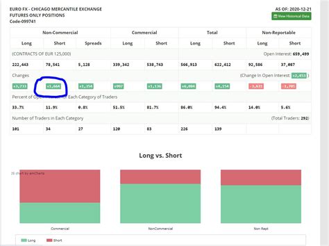 All About The Forex Trader Sentiment Analysis Cot Best Guide 2025 Fuel Forex