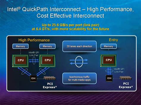 What Is Ultra Path Interconnect At Kathryn Ono Blog