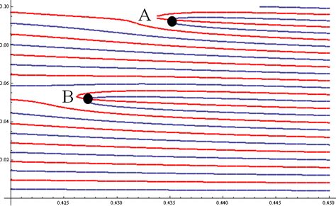 find intersection points of two listplot s in mathematica stack overflow