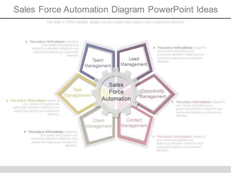Sales Force Automation Diagram Powerpoint Ideas