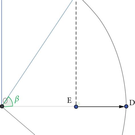 Rotation Diagram Of Spatial Follow Up Coordinate System A And Surface
