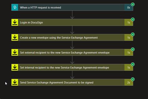 Logic Apps And Docusign Integration Sandro Pereira Biztalk Blog