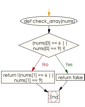 Ruby Array Exercises Check Whether An Given Array Of Integers Of Length Does Not Contain A