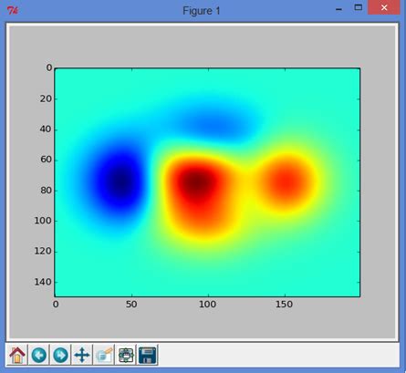 Notes Sur Python Introduction Matplotlib