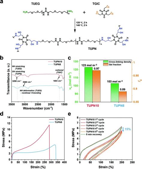 Adv Sci ：一种用于高性能硅负极的多功能原位共价氢键互锁粘结剂 华算科技
