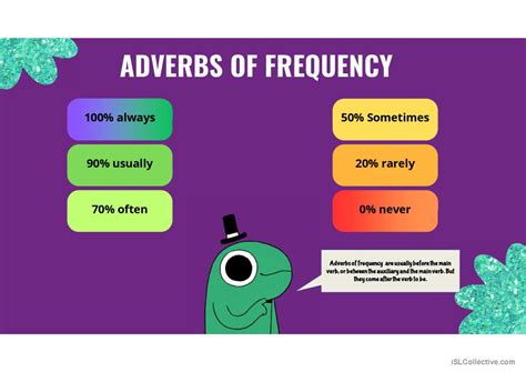 Unit 2 Review Adverbs Of Frequenc English Esl Powerpoints