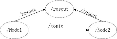 figure 3 from a real time robot control framework using ros control for