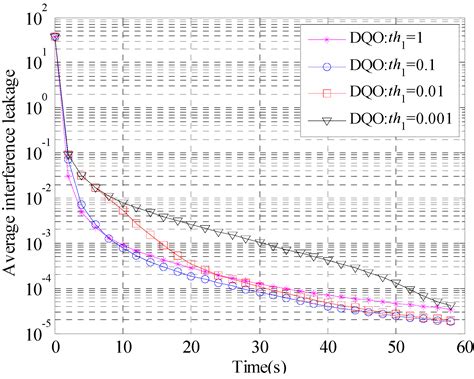 A Rapid Convergent Low Complexity Interference Alignment Algorithm For Wireless Sensor Networks