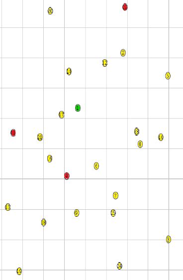 Figure 10 From A Trust Management Based Intrusion Detection System For