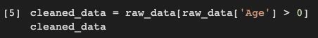 Simple Linear Regression In Python Analytics Vidhya