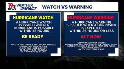 Hurricane Watch Vs Warning Know The Difference