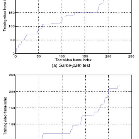 Block Diagram For Deviation Detection During Visual Path Following Download Scientific Diagram