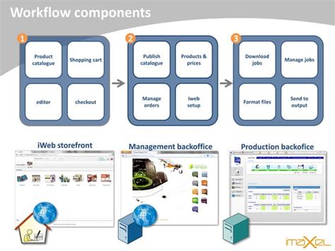 1 i web workflow overview en ppt