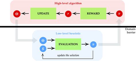 Overview Of The Proposed Qlhh Ii Algorithm Download Scientific Diagram