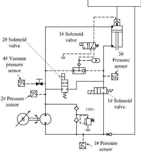 Schematic Diagram Of Pump Controlled Hydraulic Servo System Download Scientific Diagram