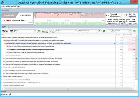 How To Troubleshoot High Net App Cpu In Production Stackify