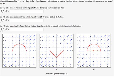 Solved 2 Points Suppose F X Y 4x 2y I 2x 4y J Chegg Com