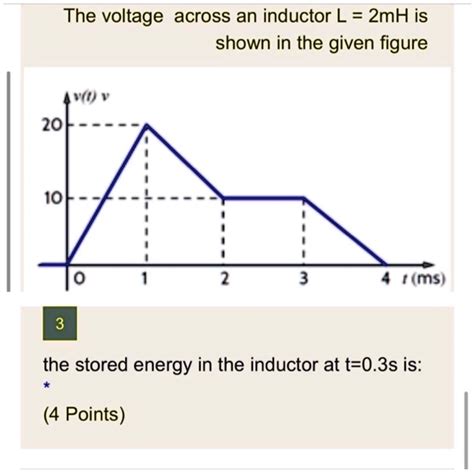 Solved The Voltage Across An Inductor L Zmh Is Shown In The Given