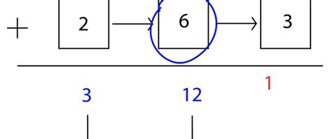 Add Two Numbers Problems How To Sum Two Linked Lists Dev Community