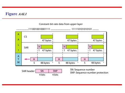 Virtual Circuit Networks Atm Frame Relay