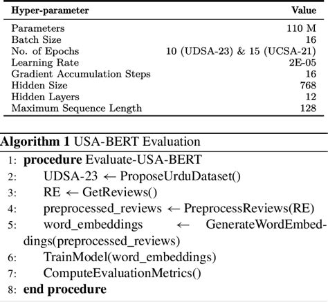 Table 1 From Bert Based Sentiment Analysis For Low Resourced Languages