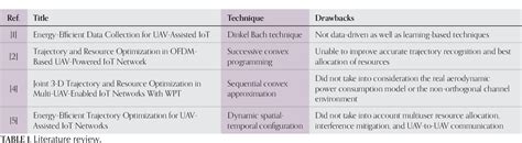 Table 1 From Ai Based Energy Efficient Uav Assisted Iot Data Collection With Integrated