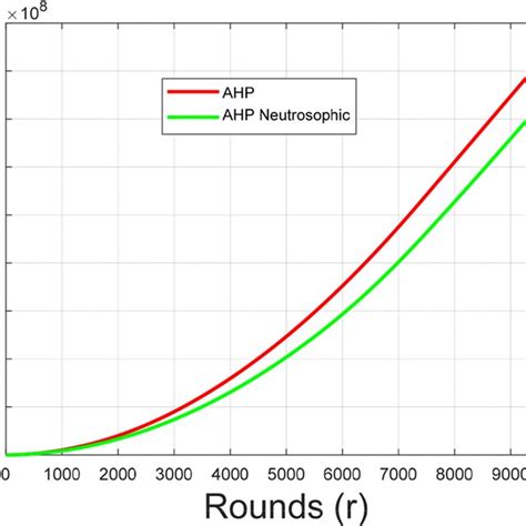 analysis of network throughput download scientific diagram