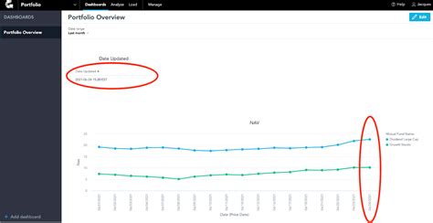 Createdupdated Timestamps In Ldm Gooddata