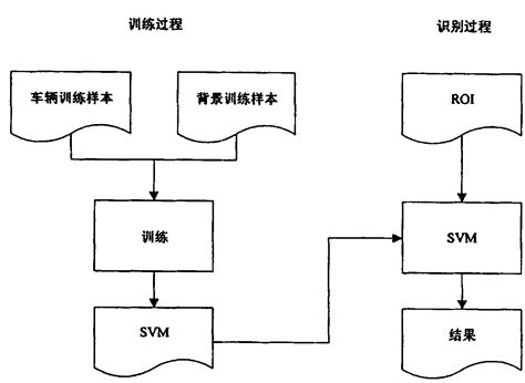 Svm Classifier Method And Apparatus For Discriminating Vehicle Image