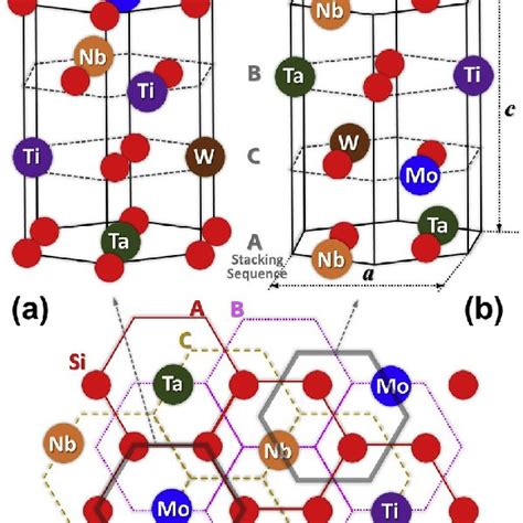 Sem Micrograph And The Corresponding Edx Elemental Maps Of The Mo 0 2