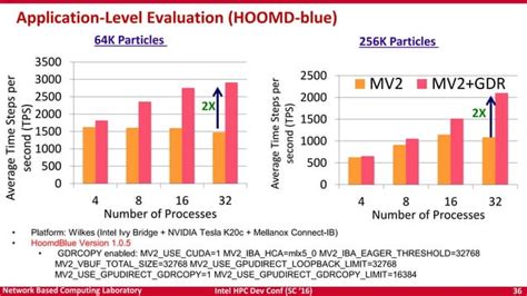 a library for emerging high performance computing clusters ppt