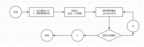 Python实现超级玛丽游戏超级玛丽python代码免费获取 Csdn博客